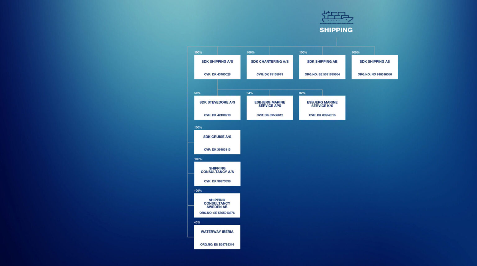 About SDK - SDK Group